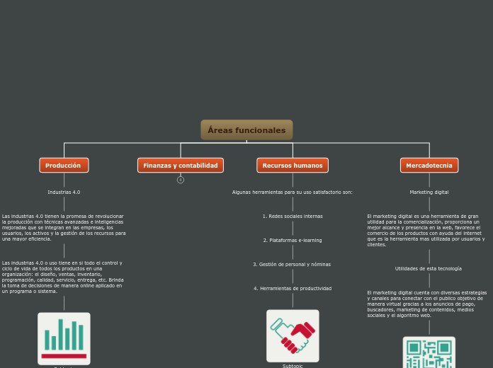 Áreas funcionales - Mindmap